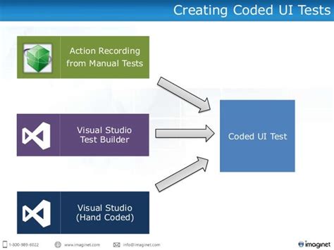 Getting Started With Visual Studios Coded Ui Testing Building Your