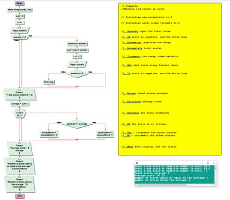 Solved USE THE FLOW CHART AND MAKE SURE TO ADD THE COMMENTS FROM THE FLOW Course Hero