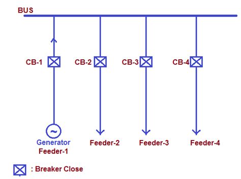 busbar protection scheme explained electrical concepts