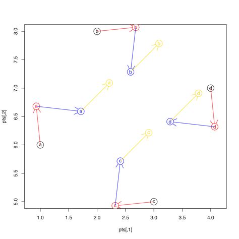 scale rotate and shift numeric coordinates — rescale coordinates