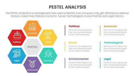 Pestel Business Analysis Tool Framework Infographic With Honeycomb Center Shape Circle Circular