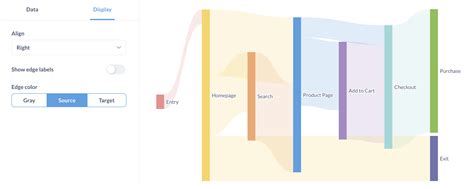 sankey charts metabase documentation