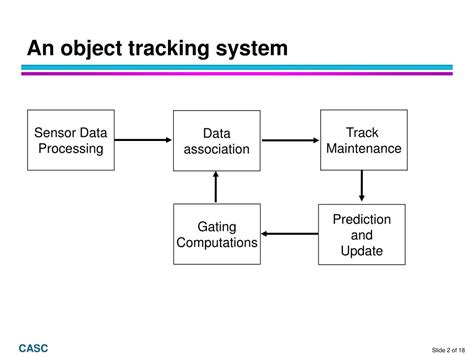 Ppt Primer On Tracking Powerpoint Presentation Free Download Id3917353