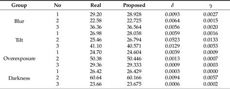 Table 4 From Deep Learning Based Pointer Meter Reading Recognition For Advancing Manufacturing