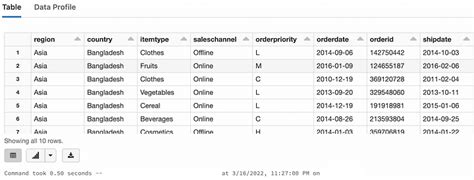 Databricks Spark Sql How To Exclude Columns From Your Select Statement By Ganesh