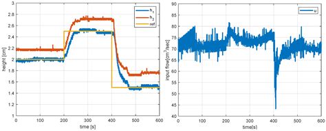 A Non Linear Offset Free Model Predictive Control Design Approach