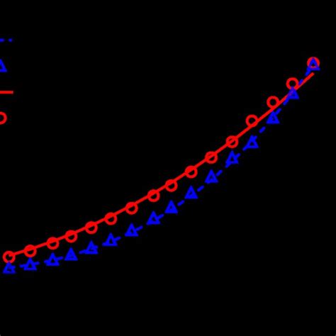 Static Force And Power Download Scientific Diagram