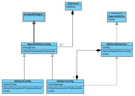 I Have Drawn A Class Diagram Of Special Ability System Talk Gamedev Tv