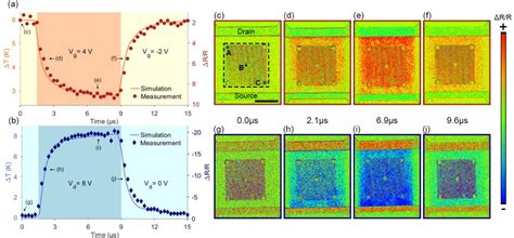 Figure 1 From Electrically Programmable Pixelated Graphene Integrated Plasmonic Metasurfaces For