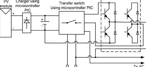 Block Diagram At Three Level Single Phase PV Powered UPS System Download Scientific Diagram