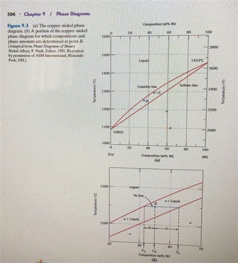 solved 2 25pts isomorphous binary phase diagram o a use