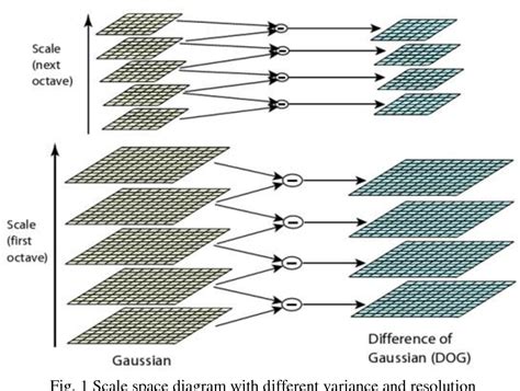 Figure From Dynamic Image Stitching For Panoramic Video Semantic Scholar