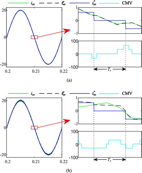 figure 11 from optimal switching sequence model predictive control for