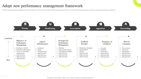 Adopt New Performance Management Framework Traditional Vs New