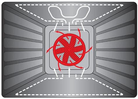 Выпечка без конвекции что это