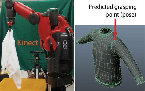 Figure 4 From Real Time Pose Estimation Of Deformable Objects Using A Volumetric Approach