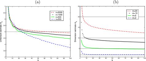 Intrinsic Dimension Semantic Scholar