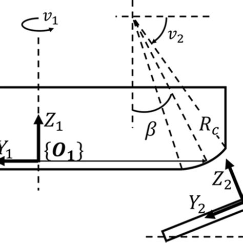 Parameter Of Grinding Wheel And Segmented Mirror Download Scientific