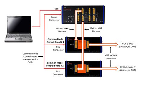 LVDS Still Goes The Distance Learn About LVDS Displays In Automotive Applications Introspect