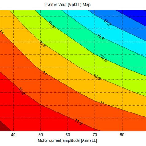 Map Of The Motor Input Voltage Inverter Output Voltage For Variation Download Scientific