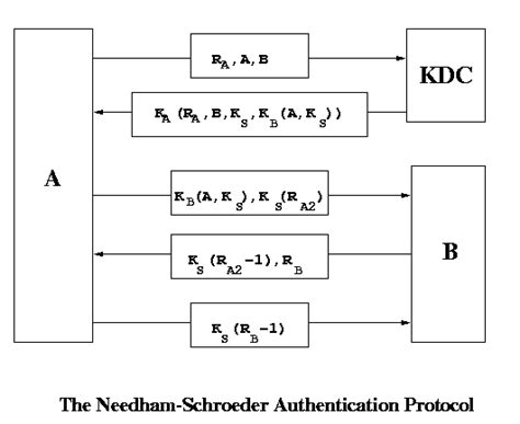 Cs425 Computer Networks Lecture 35