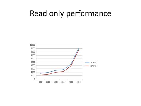 MongoDB And Apache HBase Benchmarking PPT