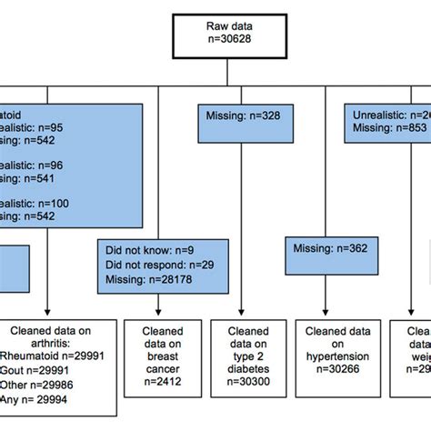 Overview Of Data Cleaning Download Scientific Diagram