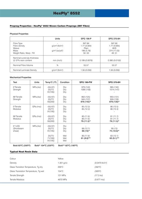 Hexply 8552 Datasheet Pdf