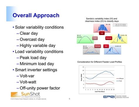 PV Distribution System Modeling Workshop Determining Recommended Settings For Smart