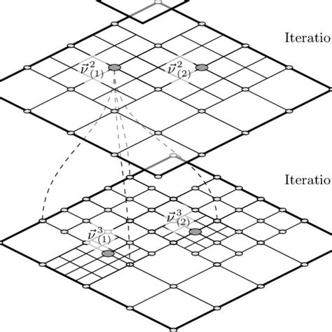 Integration Code Representation Dashed Areas Depict The Core Pieces Of