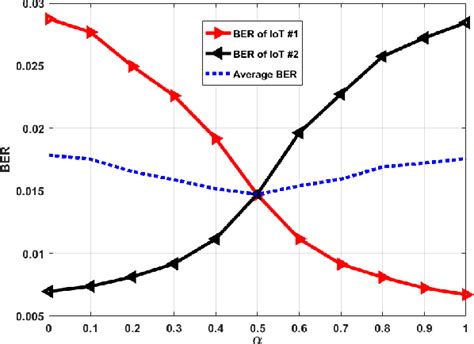 Figure 3 From A Framework For Physical Layer Network Coding With Multiple Antennas For Bpsk