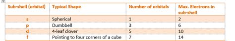IB Chemistry Atomic Structure V Atomic Structure Ch