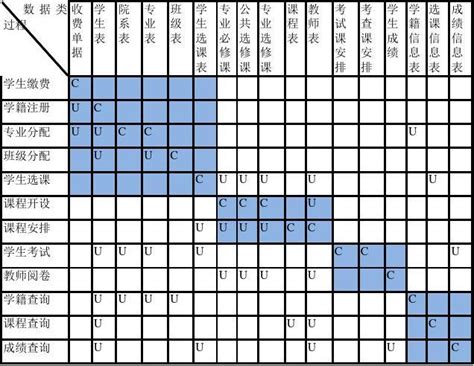 学生信息管理系统uc矩阵图 文档下载