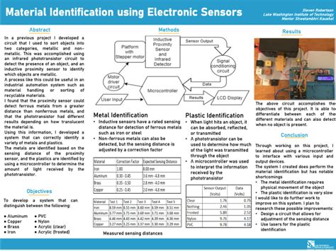 Material Identification Using Electronic Sensors Lwtech Applied