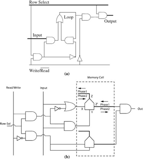 Basic Circuits Of Ram Structure A Loop Based B Line Based Download Scientific Diagram