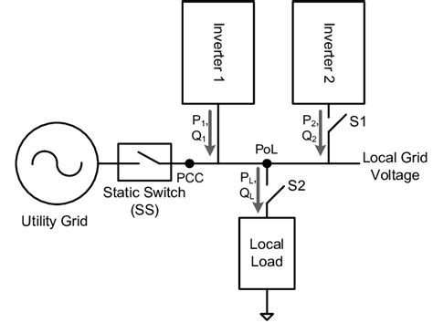 Block Diagram Of The Microgrid Setup Download Scientific Diagram