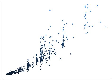 R Guide Index