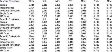 Mean Squared Estimation Errors Download Scientific Diagram