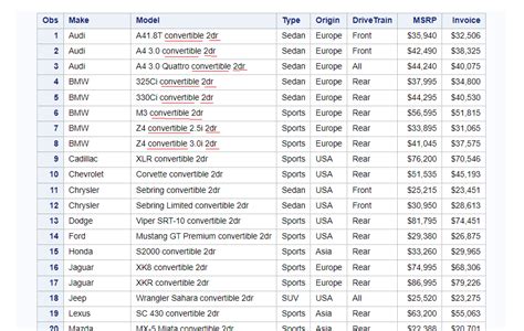 How To Use Like Operator In Sas With Examples Learn Sas Code