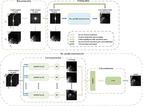 The Structure Diagram In 73 In Data Preparation The Fully Encoded