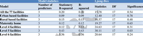 Maternal Mortality Model Statistics Download Table