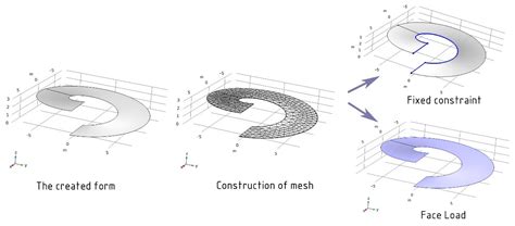 Computation Free Full Text Shape Optimization Of A Shell In Comsol Multiphysics