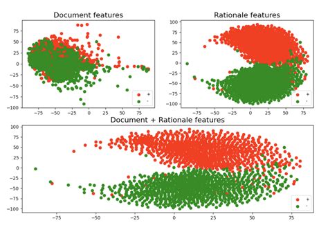 Tsne Plot Visualizing Various Feature Representations These Download Scientific Diagram