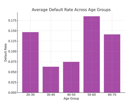 Predicting Loan Defaults With Machine Learning A Guide By Rohit Bali Business Analyst