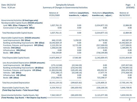 PPT Fixed Assets PowerPoint Presentation Free Download ID