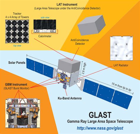 Fermi Gamma Ray Space Telescope Learning Center