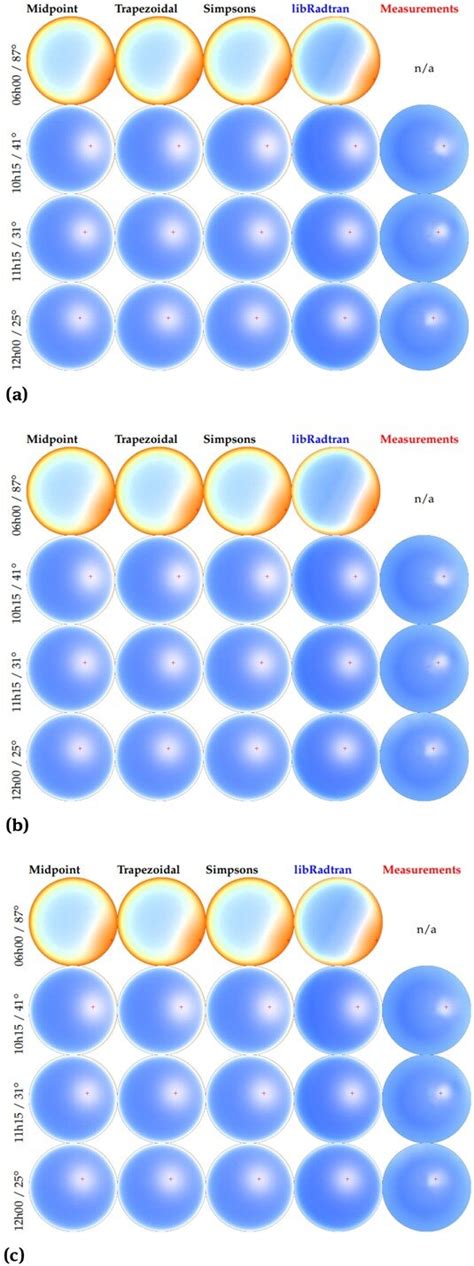 The Rg Chromaticity R G Bmaxr G B Computed For Each
