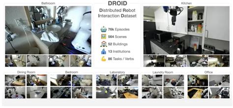The Most Comprehensive Sharing For Embodied Intelligence Dataset High Quality Embodied