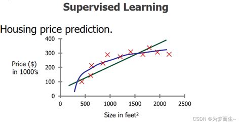 【机器学习基础】机器学习入门（2）