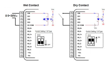 WISE Connectitude IIoT Platform